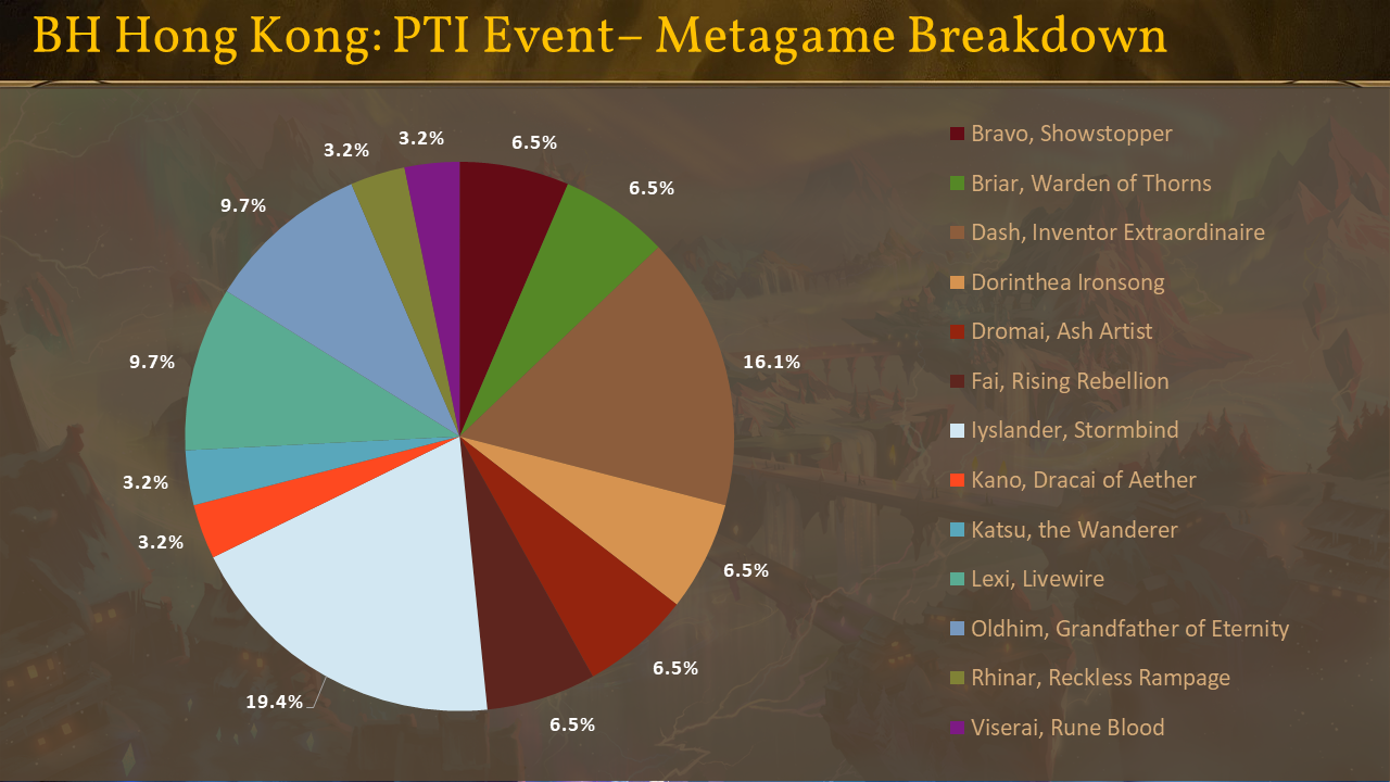 Recap: Battle Hardened Hong Kong