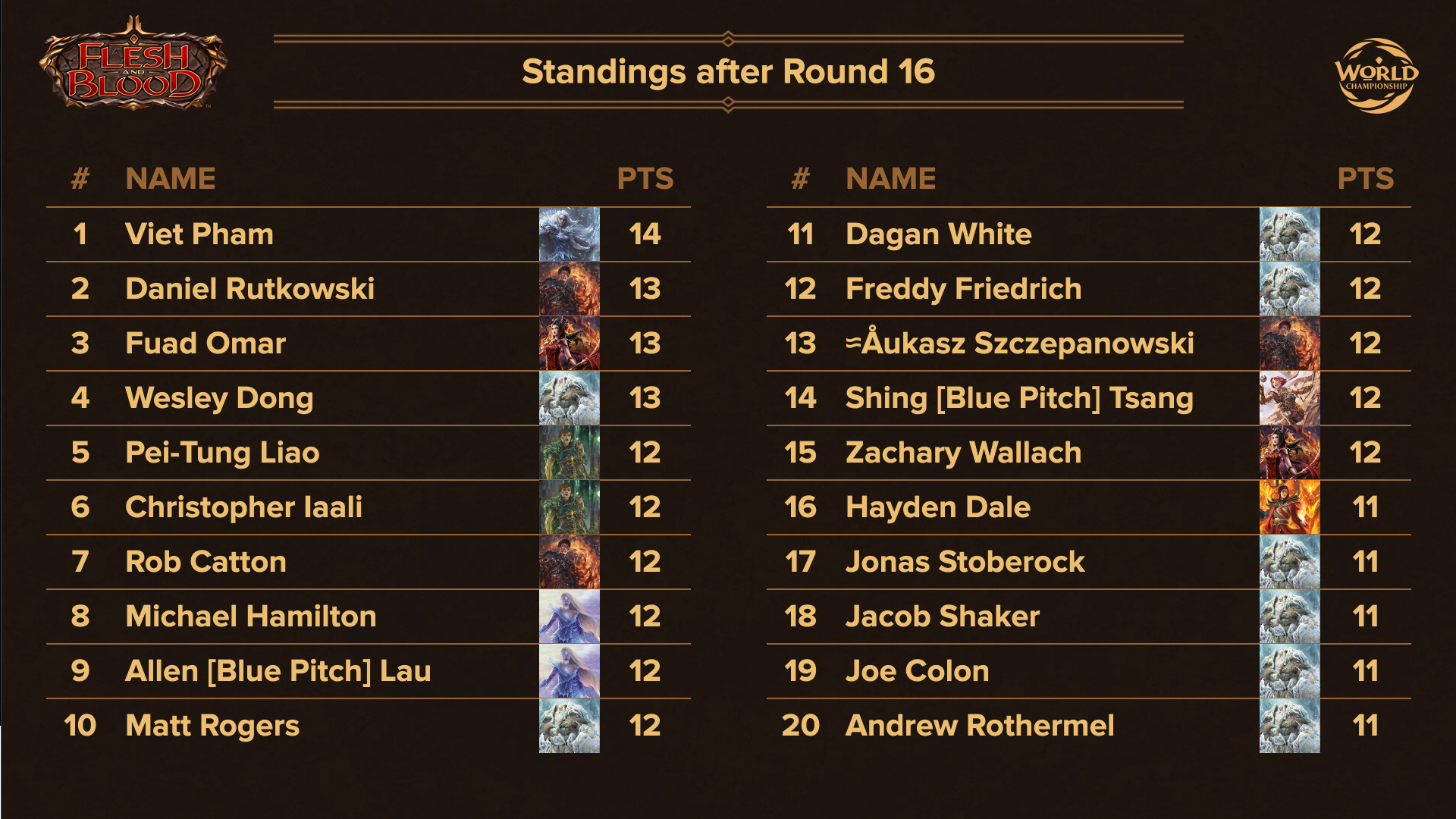 Crowning the First World Champion